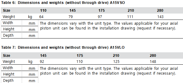 Rexroth A15VSO A15VLO Piston Hydraulic Pumps - POOCCA