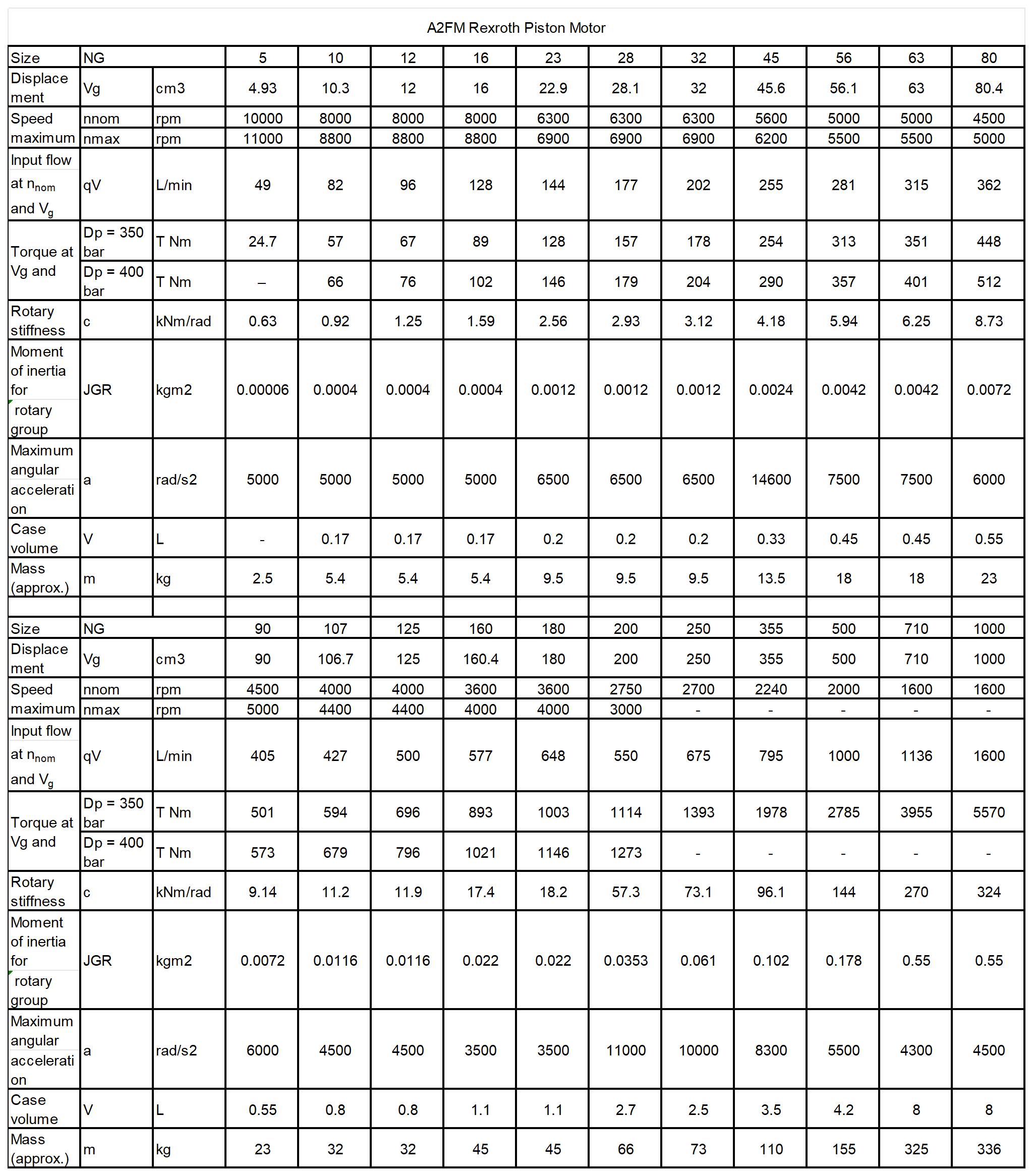 A2FM Rexroth Piston Motor - POOCCA