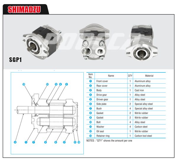 External and internal gearing size pumps-poocca Hydraulic Factory