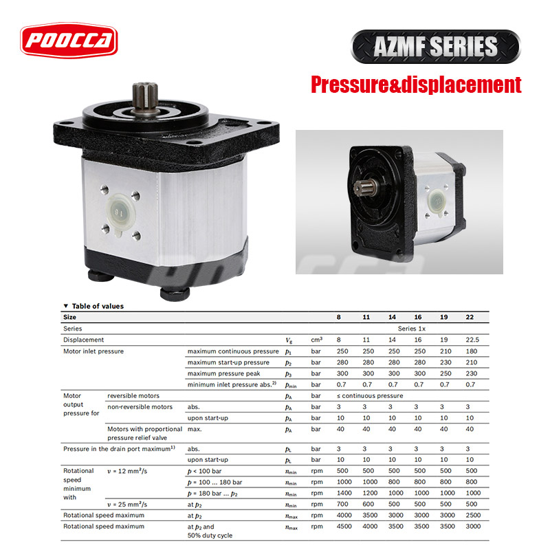 rexroth azmf hydraulic gear motor - POOCCA