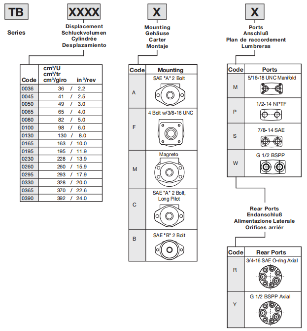 Parker Torqmotor TB Series Light Duty Motor - POOCCA