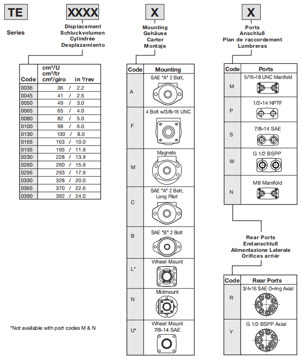 Parker TE Series Medium Duty Hydraulic Orbit Motor - POOCCA