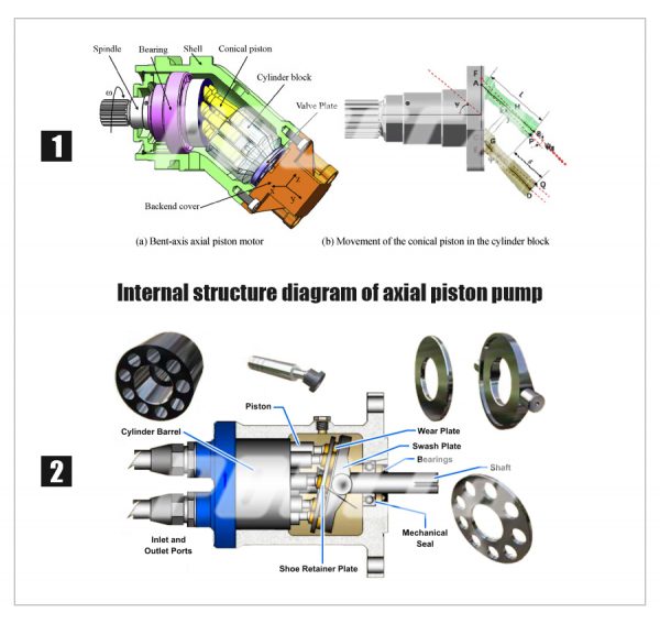 High Quality Axial Piston Pump | Hydraulic Pump Manufacturer