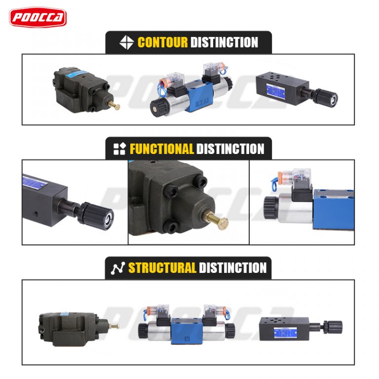 In Conversation with Hydraulic Valve Experts: Insights on Directional ...