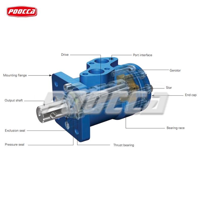 Expert Advice on Picking the Ideal Geroler Motor for Your Needs - POOCCA