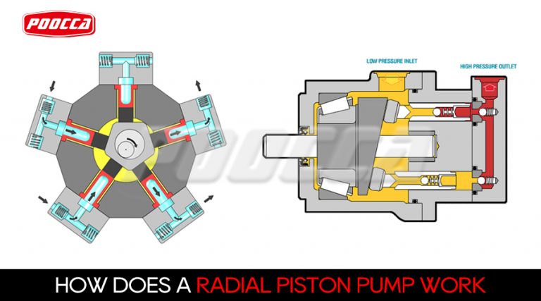 Radial vs. Axial Piston Pumps: What You Need to Know - POOCCA