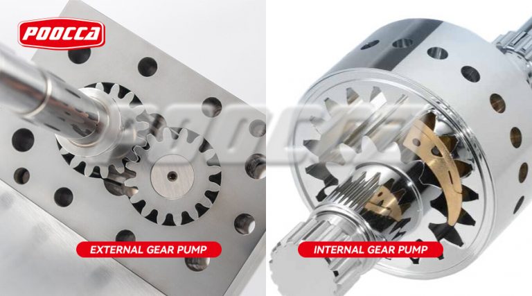 External Gear Pumps vs. Internal Gear Pumps: Which Is Right for Your ...