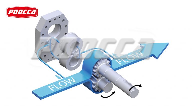 Key Benefits of a Gear Type Pump：A Comprehensive Guide - POOCCA