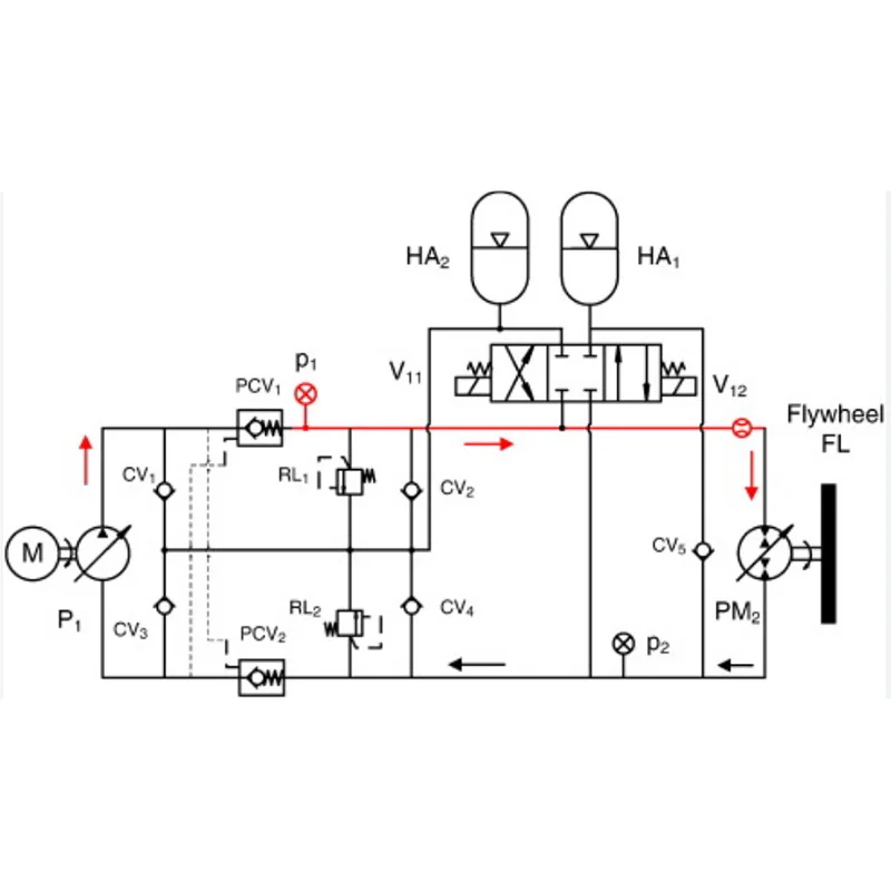 What Are the Key Differences Between Open Loop and Closed Loop ...