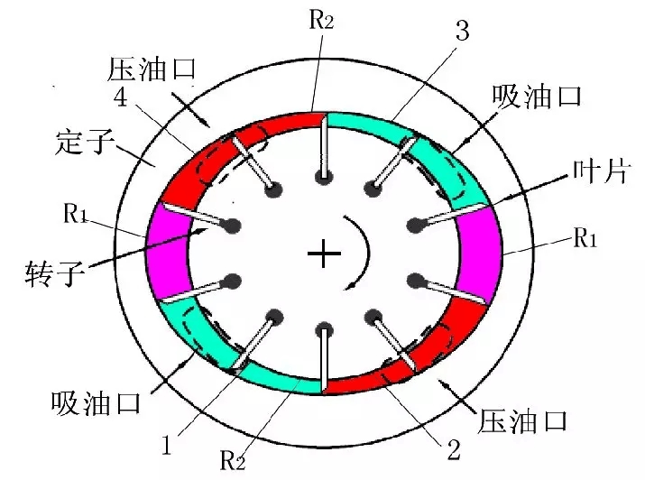 The Ultimate Guide to Vickers Hydraulic Vane Pump Performance ...